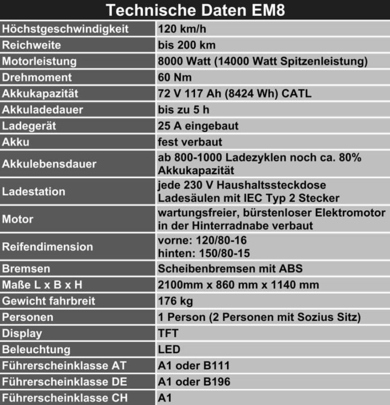 EFO EM8 Elektromotorrad (120km/h) - Elektroscooters by Emobil Ravensburg